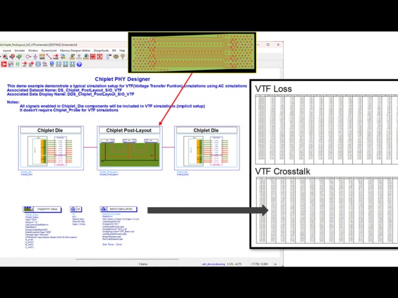 Keysight Chiplet PHY Designer: Giải pháp mô phỏng kết nối IP D2D sang ...